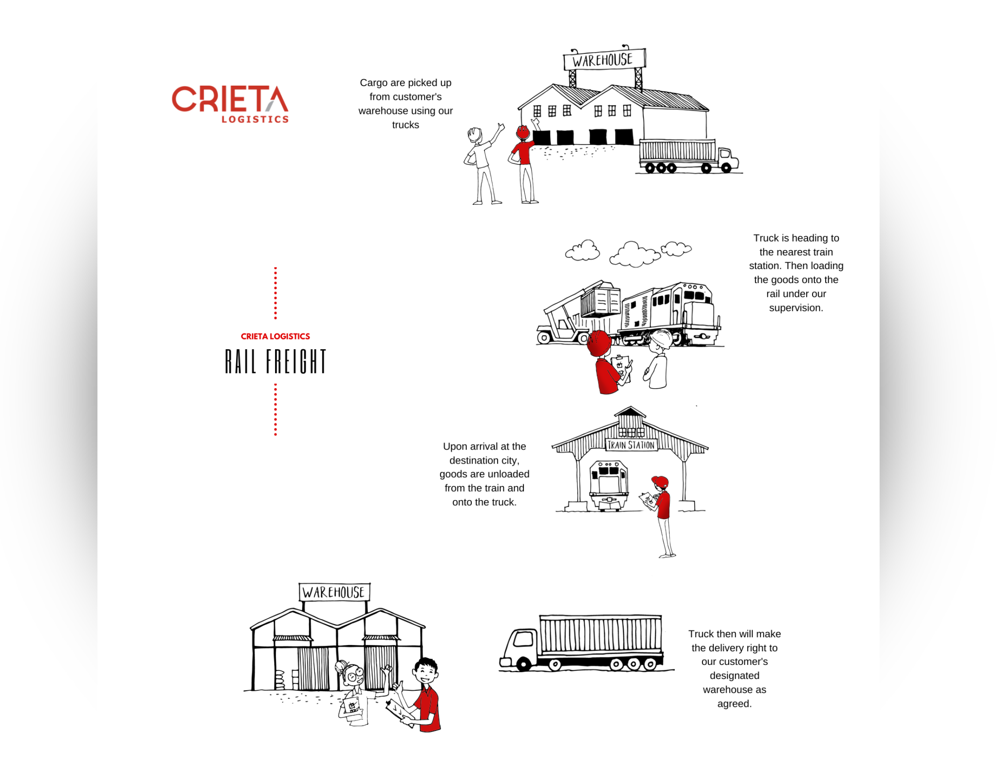 Crieta Logistics Rail Freight Crieta Logistics Rail Freight